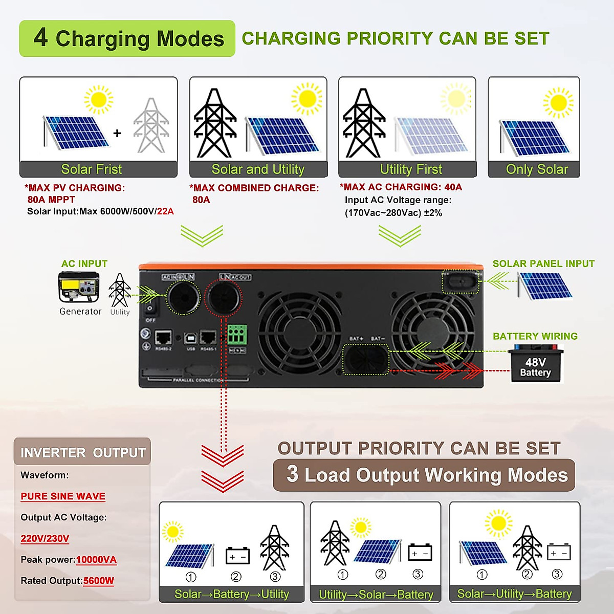 PowMr 5500W Solar Inverter 48V DC to 230VAC, Pure Sine Wave Hybrid Inverter with 100A MPPT Solar Charge Controller