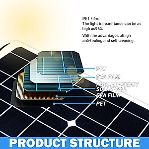 800 Watt Solar Panels 4 X 200w Solar Panel 12v-24v Flexible Solar Panel Kit with 40A Central Controller (2 pcs) IP67 Waterproof Suitable for Installation On Yachts/Roofs/Tents/Rvs…