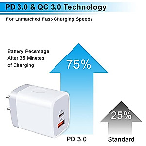 USB A and USB C Wall Charger PD 20W Fast Charger Block Power Adapter USB C Plug for Google Pixel 7 Pro/7/6a/6 Pro/5a/5/4 XL, iPhone 14 13 Pro Max 12 11 Pro X SE, Samsung Galaxy A54 A53 A14 A13 S23 S22