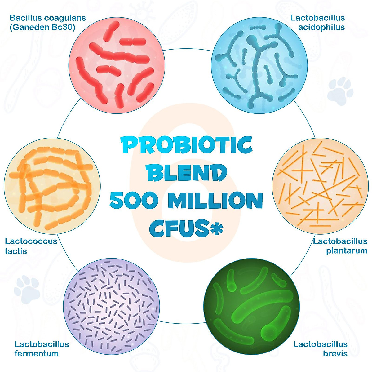 Dog 15-in-1 Multivitamin Chewable, Dog Vitamins & Supplements, Pet Joint Support Health - Immunity - Mobility - Gut - Skin, Dog Vitamins with Biotin, Cranberry, Glucosamine for Dogs (120 Chews)