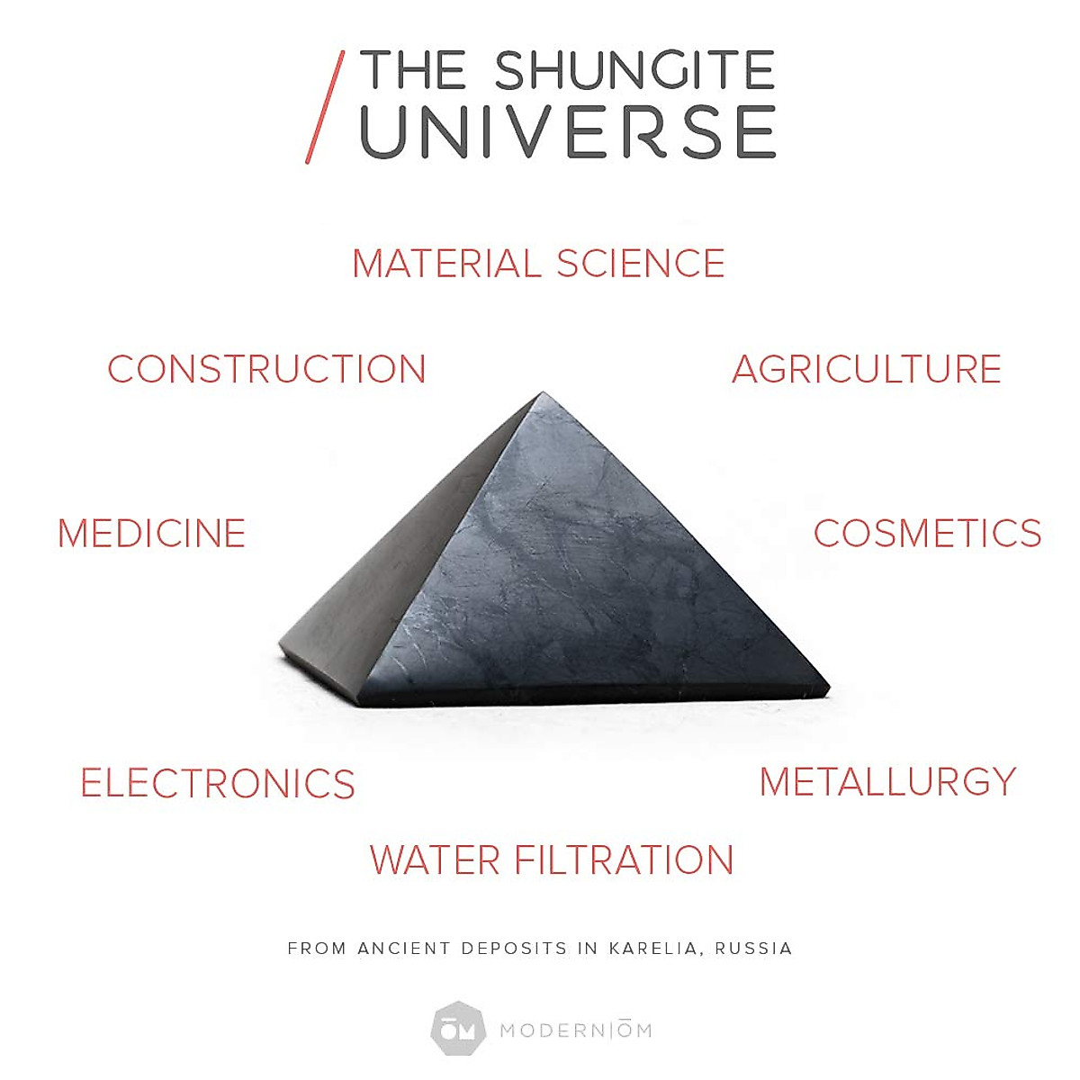 Modern ŌM Shungite Living Water Kit, Recharge Body Wash with Hemp Seed Oil, and Detox Bar Soap with Palo Santo | 100% Natural, Vegan, Non GMO, Not Tested on Animals, Handmade In USA