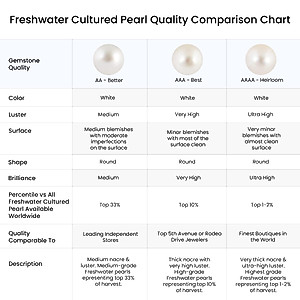 Angara Freshwater Cultured Pearl Crown Ring in Sterling Silver (8mm Single Pearl) - June Birthstone Size 7