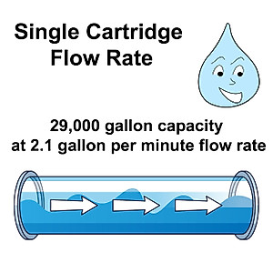 KleenWater KWH3200S Compatible with Hoshizaki 4HC-H H9655-11 Commercial Water Filter, Set of 3