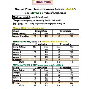 Maymom Tubing Valve and Membrane Compatible with Medela Breast Pump Medela Pump in Style Advanced Replace Medela Tubing Medela Valve and Membrane Medela Replacement Parts Not Original Medela Pump Part