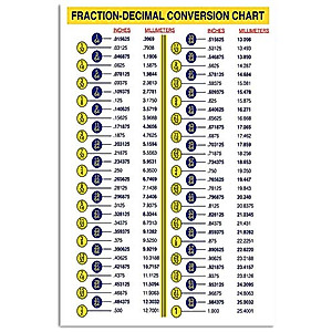JIUFOTK Fraction- Decimal Conversion Chart Metal Sign Classroom Decor Plaque Math Science Infographic Posters Home Club Room Wall Decor Children's Learning Gift 8x12 Inches