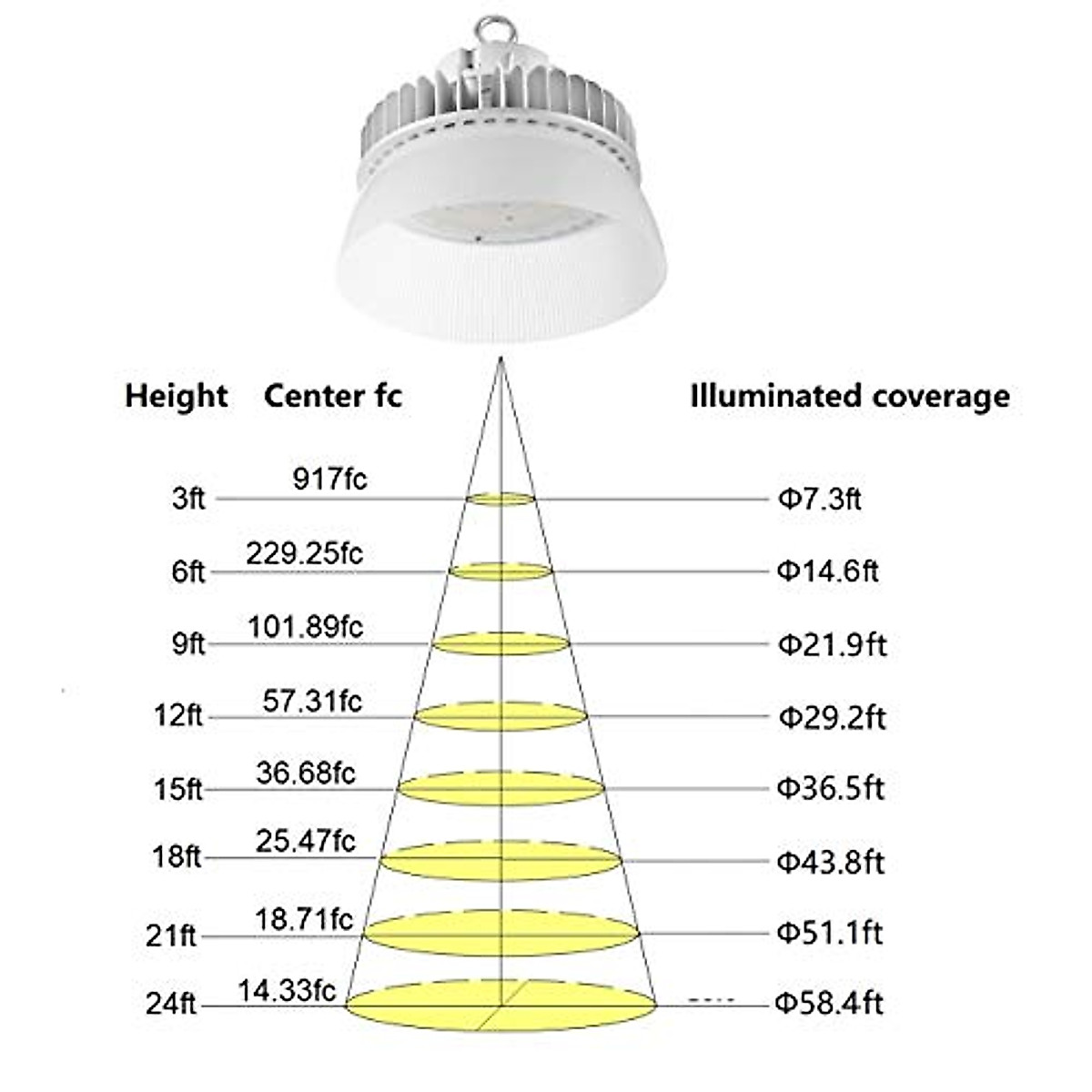 GRANDLUMEN 150W LED High Bay UFO Light, ETL Certified, 4000K Daylight, LED Warehouse Lighting with PC Reflector