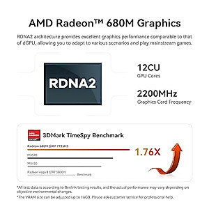 Beelink SER6 Max Mini PC,AMD Ryzen 7 7735HS (8C/16T, Up to 4.75GHz),16G DDR5 1TB PCIe4.0 SSD,Mini Computer Supports 4K Quad Output/HDMI/USB-C/Dual USB4/WiFi6/BT5.2/2.5Gbps LANfor Home,Office,Business
