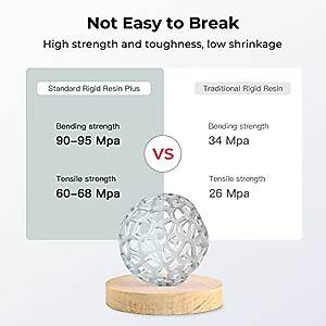 Creality 3D Printer Resin,1KG 405nm UV Curing Resin with High Precision Low Odor Quick Curing Standard Photopolymer Resin for LCD 3D Printers (Clear)