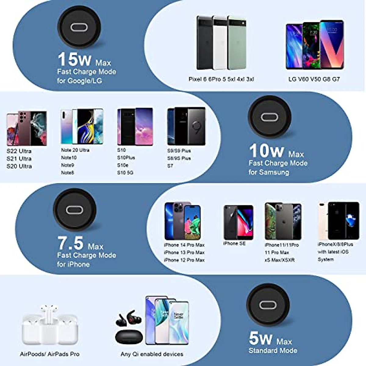Wireless Charger Pad for Google Pixel 7 Pro/6 Pro/6/5/5xl/4xl,15W Max Fast Qi Wireless Phone Charger for iPhone 14 Plus/14 Pro Max/13/12/11/X/8 Plus/SE,Samsung Galaxy S23 S22 S21 S20 S10 Plus/Note 20