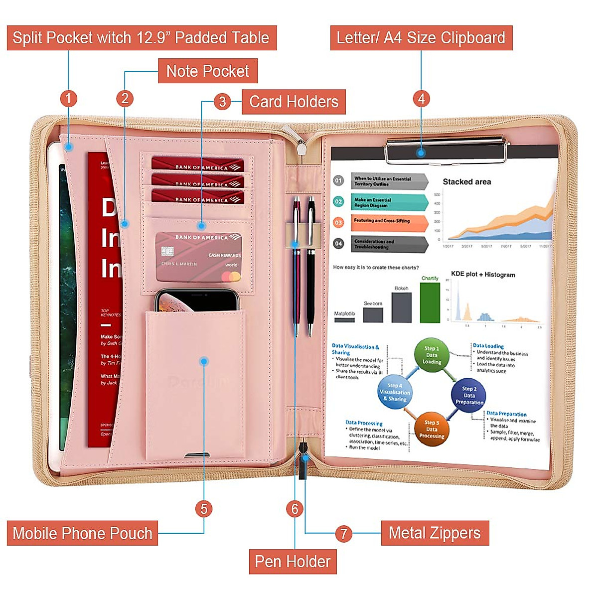 Darolin Zippered Leather Padfolio Portfolio with Hidden Handle and Clipboard, Business Conference Organizer Notepad Folder, Portfolio Bag, Padfolio for Women/Men (Rosegold)