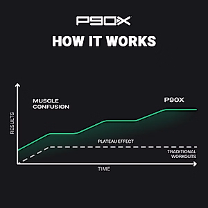 P90X DVD Workout Base Kit, Home Gym Bodyweight Exercise Program, No Workout Equipment Needed, Nutrition Guide Included, 12 Fitness DVDs