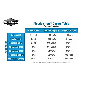 Flourish Iron, 2 L / 67.6 fl. oz.