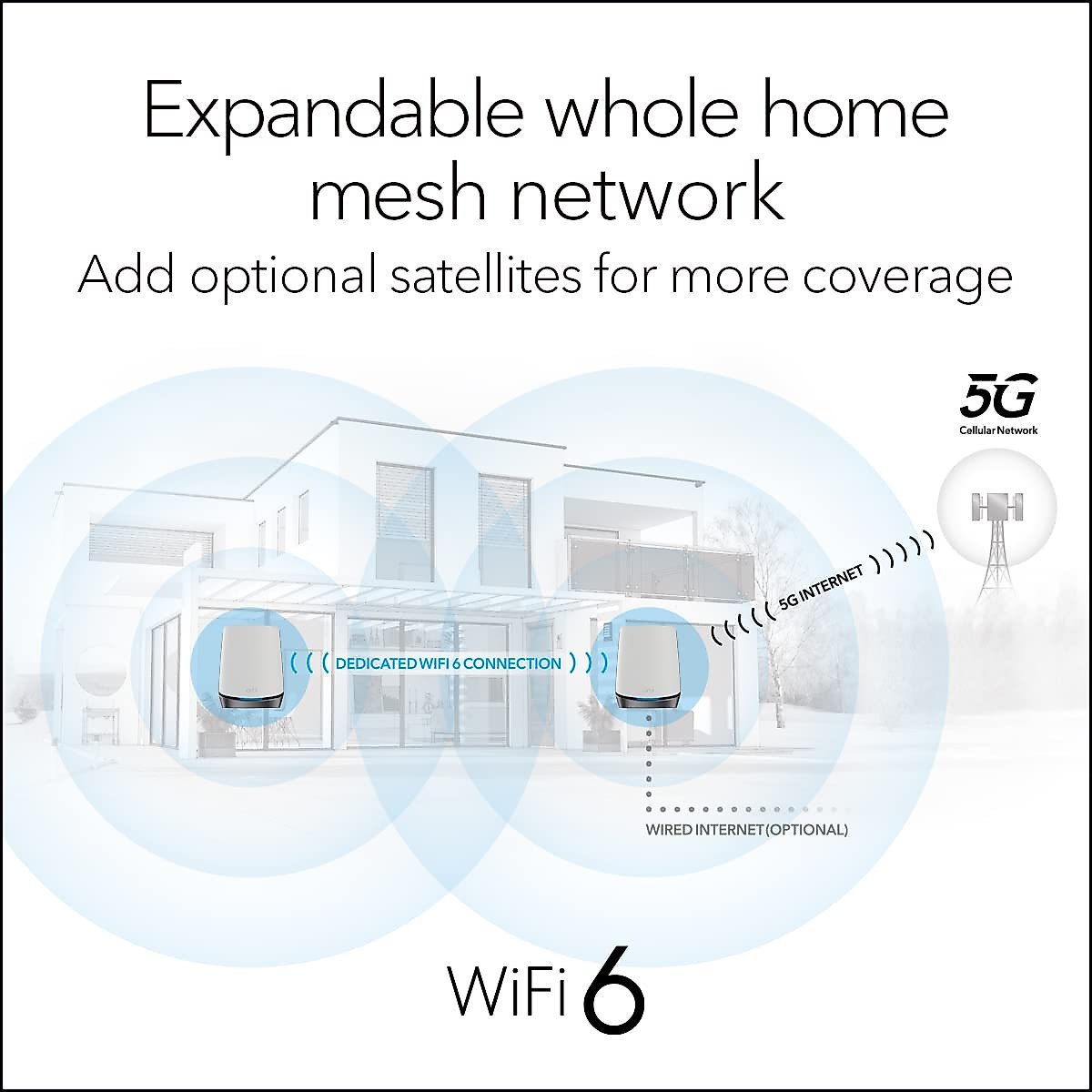 NETGEAR Orbi 5G Tri-Band WiFi 6 Mesh System (NBK752) – Router with 1 Satellite Extender | Coverage up to 5,000 sq. ft, 40 Devices | AX4200 (Up to 4.2Gbps)