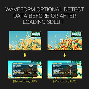 Portkeys LEYE III 4K HDMI Electronic Viewfinder 2.4 Inch LCD Monitor [Adjustable +8D~-3D]