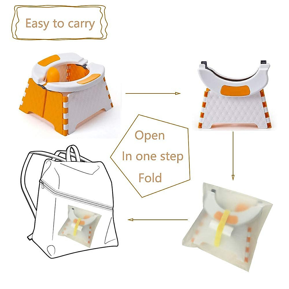 Potty Training Seat for Toddlers/Baby Foldable Toilet Child Travel Potty in Car Camping Potty Chair Seat with 30 Pcs Travel Bag, Toddler Potty Chair for Travel Home Car Camping