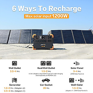 pecron Solar Generator E2000LFP,E2000LFP Portable power station with 2X 200W Solar Panels with 6X110V/2000W AC Outlets,LiFePO4 Battery Backup for Outdoors Camping Emergency