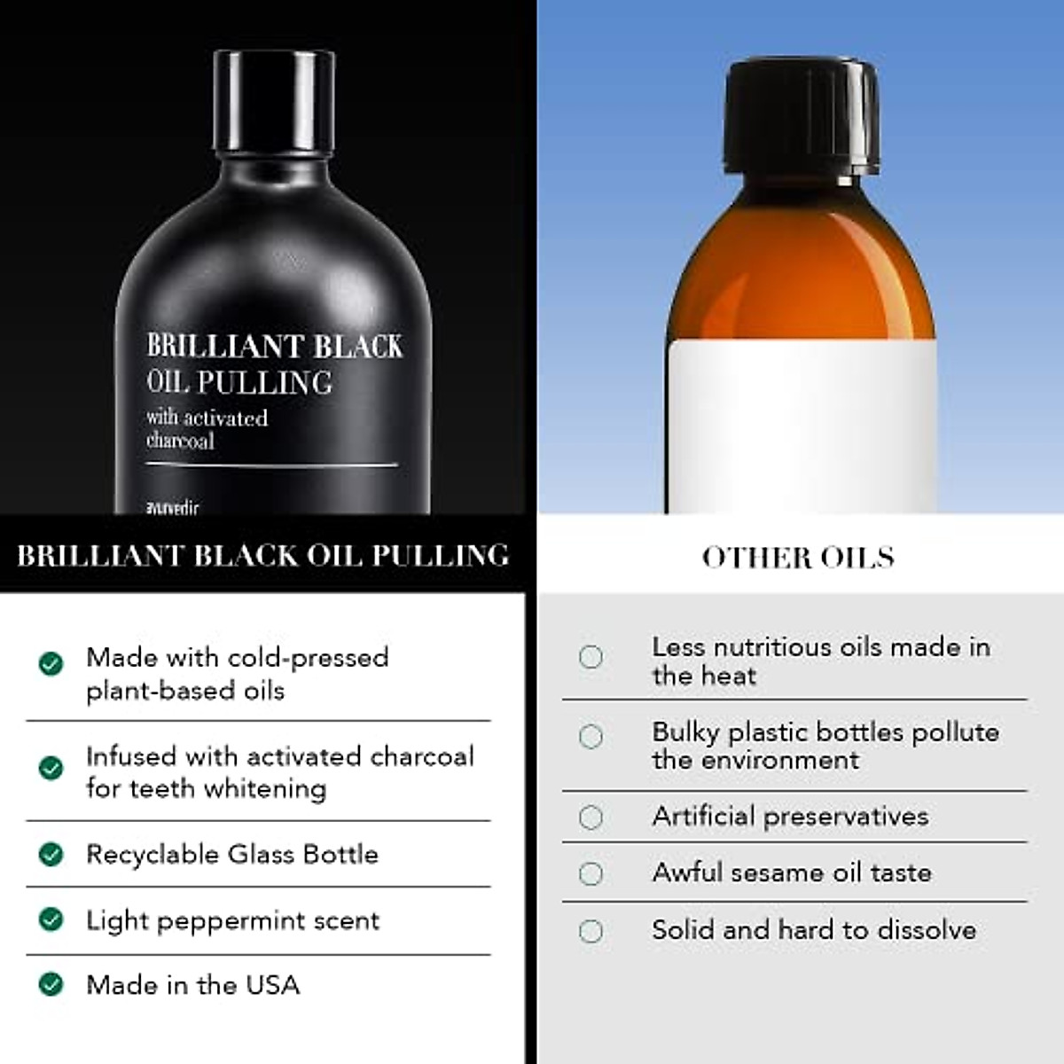Brilliant Black Oil Pulling, Natural Ayurvedic Blend of Activated Charcoal and Coconut Oil, Oil Pulling Mouthwash Rinse with Peppermint Essential Oil - Terra & Co.