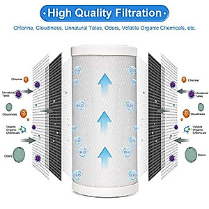 Hansing 10x 4.5 Inches Activated Carbon Block Filter with Pleated Polyester, Clog-Proof Replacement Filter Features 7x Anti-clogging Ability and Full Flow Rate, Compatible with Model HSG-03