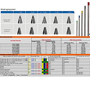 Rstar TIG Welding Tungsten Electrodes Pure Tungsten 3/32” x 7” (Green, WP) 10-Pack