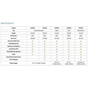 Sper Scientific pH Test Tube Pen, White