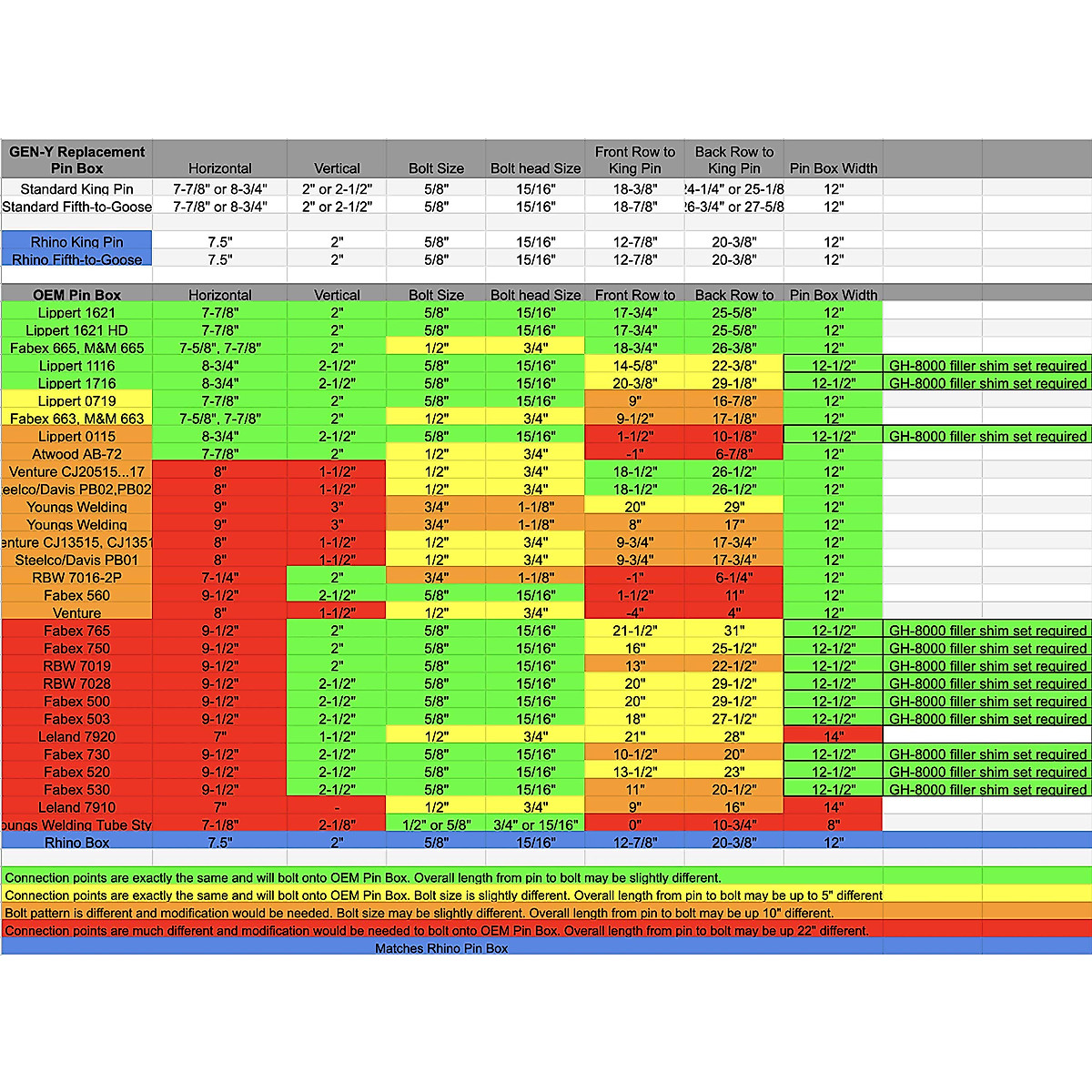 GEN-Y Hitch GH-8050 Executive Torsion-Flex King Pin Fifth Wheel Box, 2.5K - 4.5K Pin Weight, 30K Towing - Check Fitment Chart