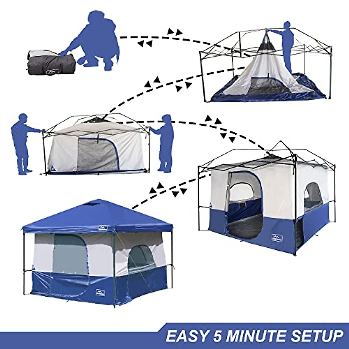 KAMPKEEPER Camping Cube for Pop Up Canopy Tent, Converts 10'x10' Straight Leg Canopy into Camping Inner Tent, with 1 Dog Hole–Fully Vented Roof(Canopy & Frame NOT Included), Navy Blue