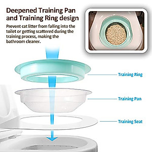 Fuzzymilky Cat Toilet Training System 2022 - Teach Cat to Use Toilet Cat Toilet Training Kit