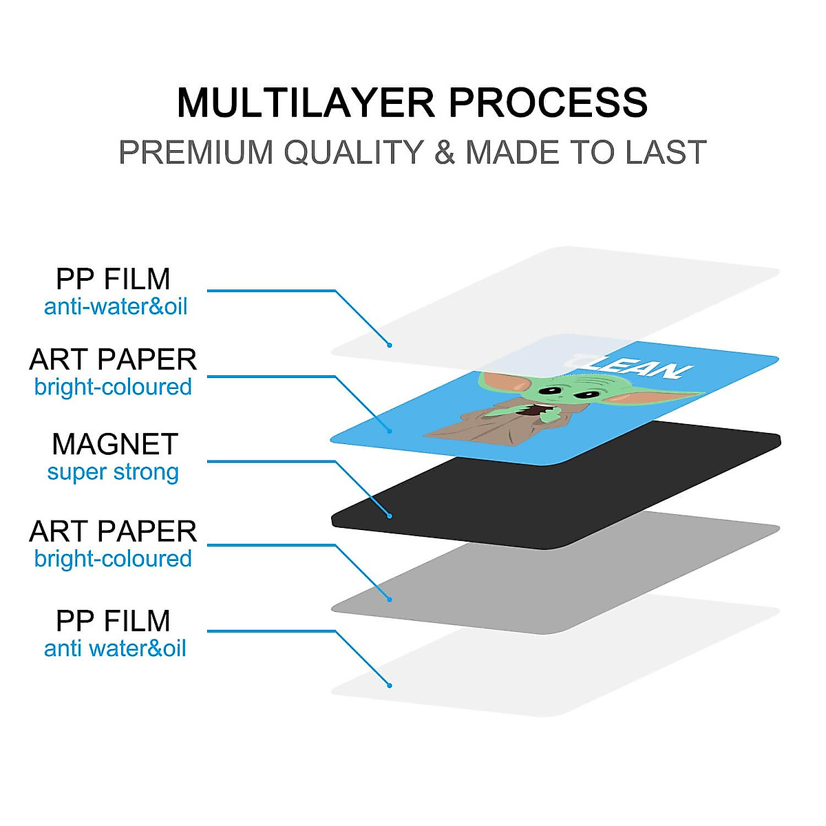 DUNKGO Dishwasher Magnet Clean Dirty Sign Indicator, Washing Machine Magnet Double Sided Kitchen Dish Washer Refrigerator Magnet Flip with Magnetic Plate Star Wars Y0da