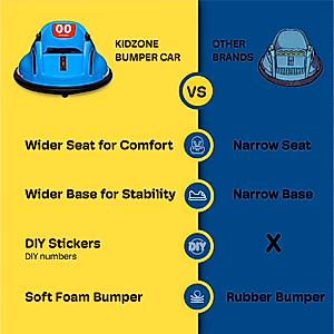 Kidzone 6V Electric Ride On Bumper Car for Kids & Toddlers 1.5-5 Years Old, DIY Sticker Baby Bumping Toy Gifts W/Remote Control, LED Lights & 360 Degree Spin, ASTM Certified