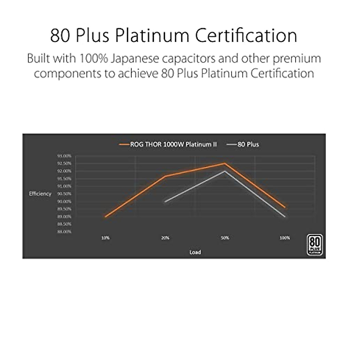 ASUS ROG Thor 1000W Platinum II Fully Modular Power Supply with 1000W, 80+ Platinum, ROG Heatsinks, 135mm Fan, 0dB Mode, OLED Display, Aura Sync