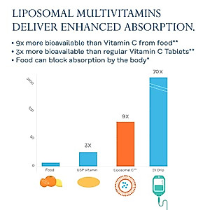 Solaray Liposomal Multivitamin for Women, Enhanced Absorption, High Potency w/Iron, Vitamin D, Vitamin C, B12, Biotin, CoQ10, Immune Support, Bone Health, Vegan, 60 Servings, 120 VegCaps