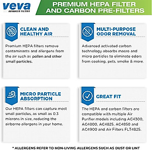 VEVA Premium 3 HEPA Filters including 12 Pack of Pre-Filters Compatible with Germ Guardian Air Purifier Models AC4825, 4800, 4900 and Replacement Filter B