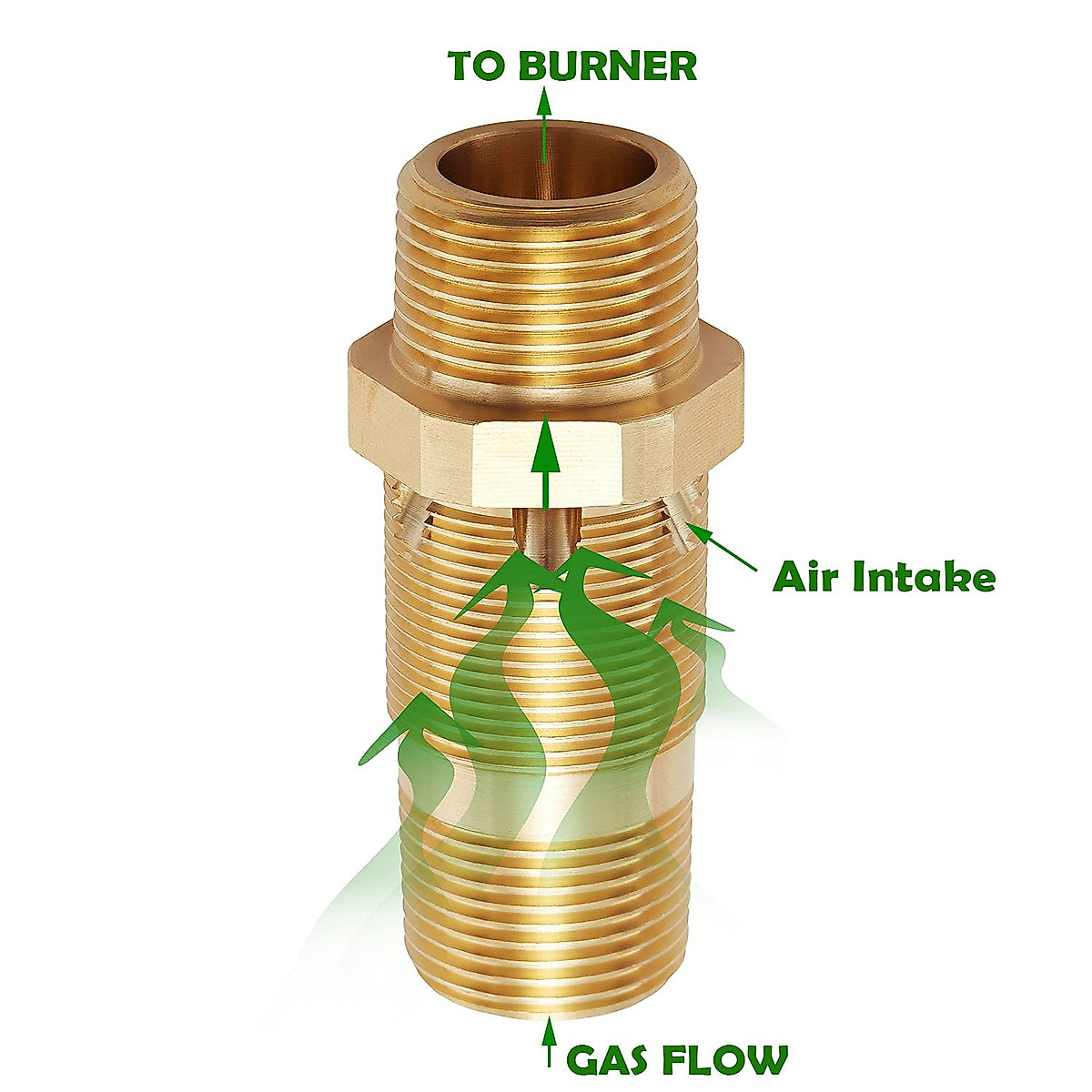 LitOrange LP Propane Air Mixer Valve, Gas High Capacity 3/4" Air Mixer Valve for Fire Pits and Fireplace, 300K BTU, Solid Brass