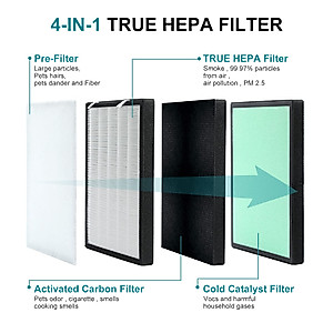 Vegebe Filter Replacement Compatible with PURO XYGEN P500 Air Purifier, Vegebe 4-in-1 True HEPA Filter Compatible with KVV Sdf 001 002 HEPA Air Purifier, 1 Pack
