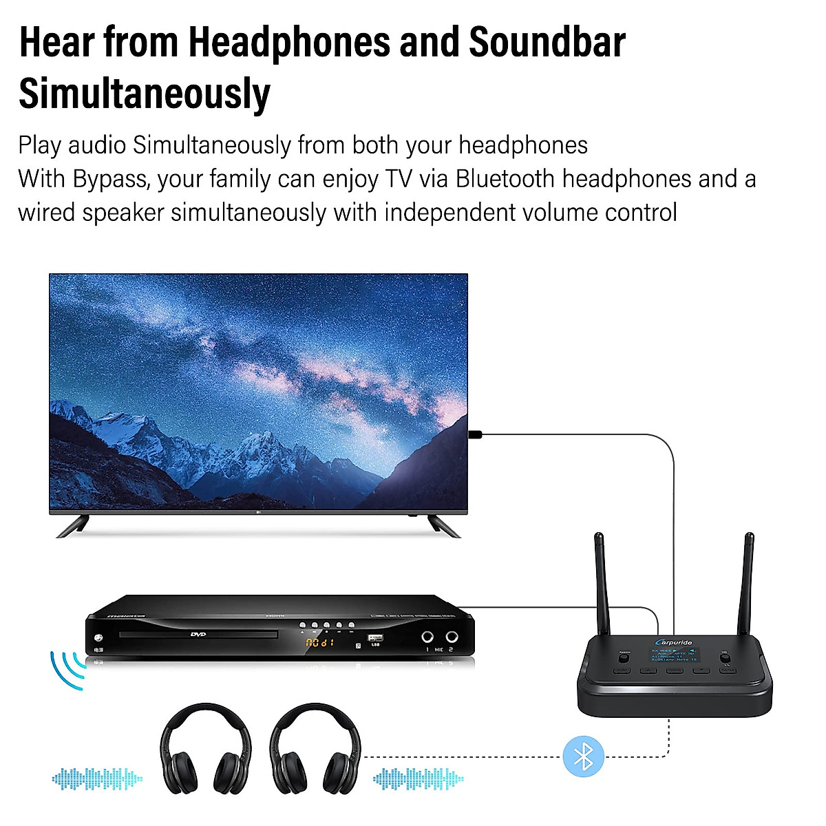 Bluetooth Transmitter Receiver for TV Home Stereo Headphones, 3 in 1 Bluetooth 5.0 Audio Adapter with Screen, AptX Low Latency, Long Range, Optical RCA AUX Coaxial Outputs/Inputs