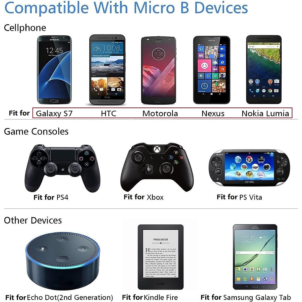 MATEIN Micro USB Charger Cable, 15 Ft Sturdy Extra Long USB 2.0 Charge Cord, High Charging Speed Fit for Android, Windows Smartphones, Samsung, HTC, Motorola, LG, Tablet and More, White