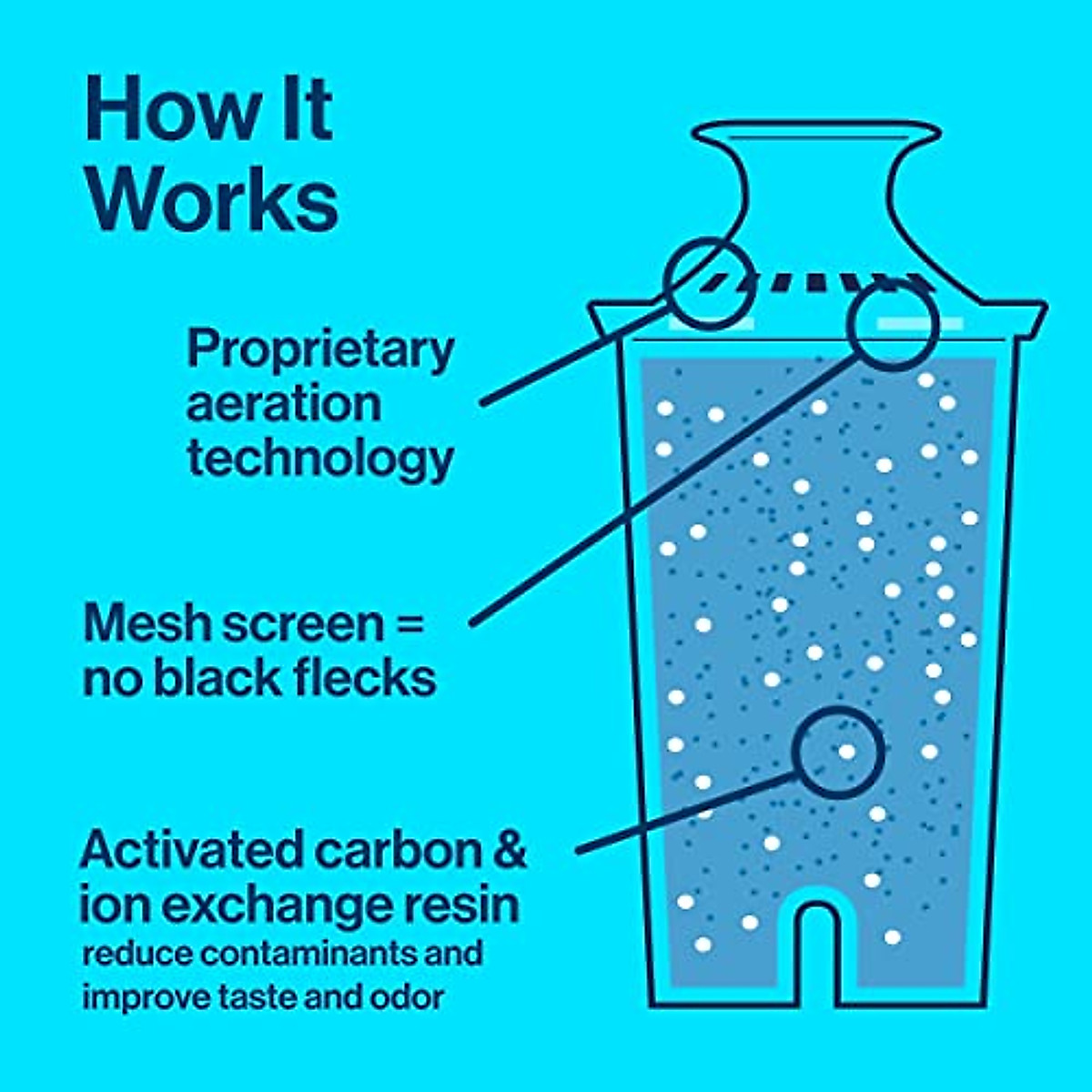 Brita Standard Filter Replacement, White