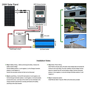 PowerECO 12V 200W Pack Mono Solar Panel (1 Pack) (200W)