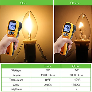 2 Pieces Accessory Cord with One LED Light Bulb Lamp Kit, 6Ft Christmas Village Lights Cord with On/Off Switch and Spare Fuse, Blow Mold Light for Christmas Houses Village, Holiday Craft Decorations