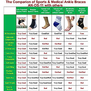 IRUFA, AN-OS-11,3D Breathable Elastic Knit Patented Fabric Adjustable Athletics Achillies Tendon Ankle Wrap, Plantar Fasciitis, Pain Relief for Sprains, Strains, Arthritis and Torn Tendons (L)