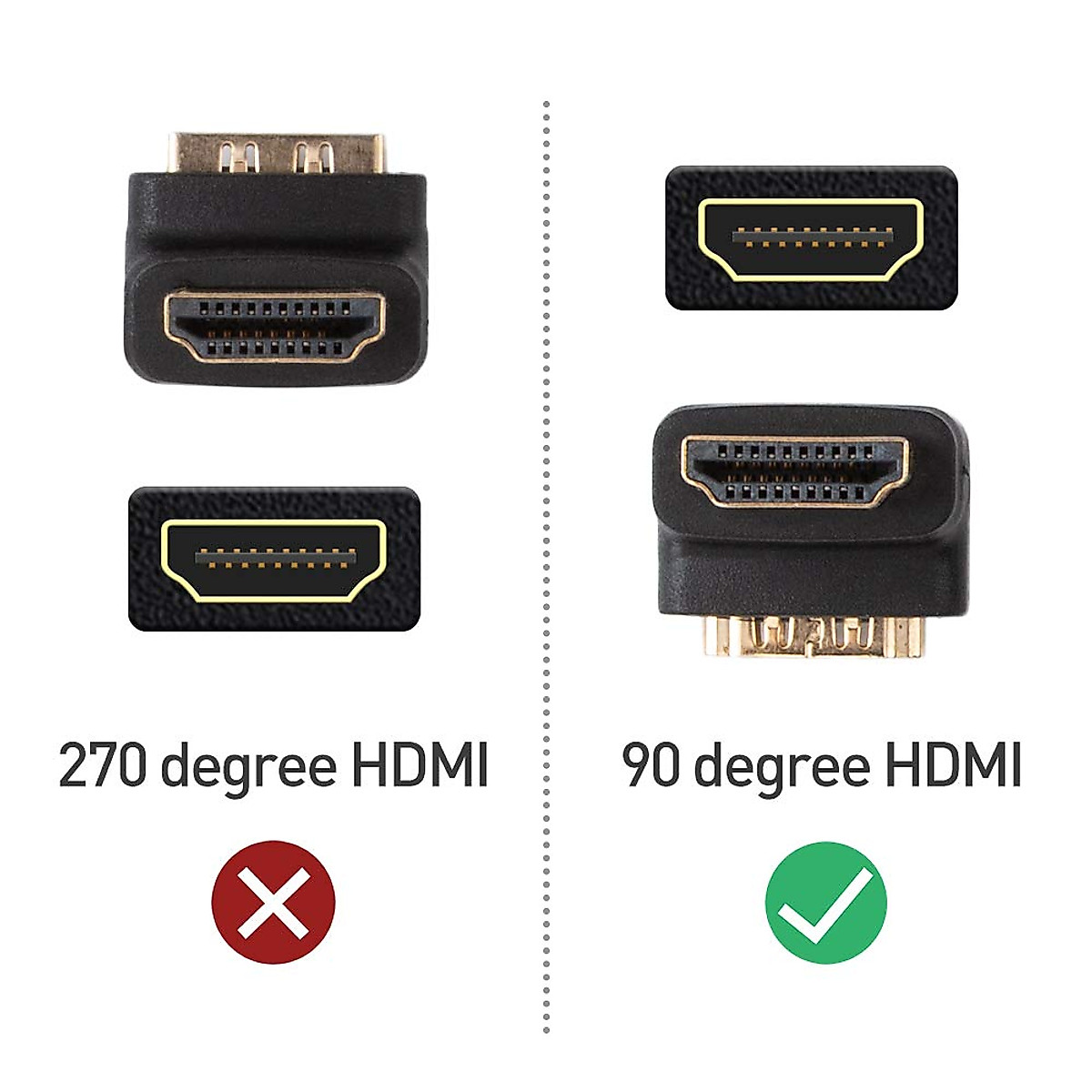 Cable Matters 2-Pack 90 Degree HDMI Adapter with 4K and HDR Support