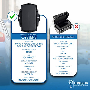 LoneStar Tracking GPS Tracker: Oyster3 4G/5G - Long Battery Life Hidden Car GPS Tracker Device, Anti-Theft Car Security for Vehicles,Cars,Trucks, Assets, Real-Time GPS Tracking (Subscription Required)