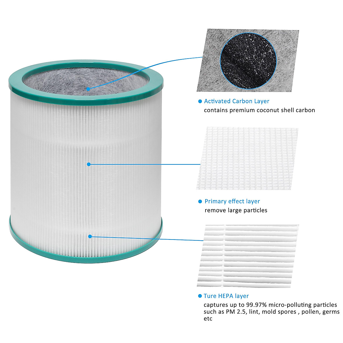Filter Replacement, for Dyson Pure Cool Link TP02, TP03, Dyson Tower Purifier, 968126-03