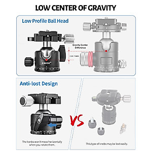 Ball Head Mount, CAVIX 36mm Ball Head Camera Tripod Head with 1/4“ Arca Swiss Quick Release Plate for Tripod, Monopod, DSLR, Camera,Load 33lb/15kg