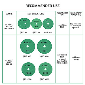 4 Inch Diamond Polishing Pads -11PCS Stone Polishing Kit, 50-3000 Grit with Two Different 5/8’’-11 Backer Pads for Granite, Marble, and Quartz Countertops - Use with Drill, Grinder, and Polisher.