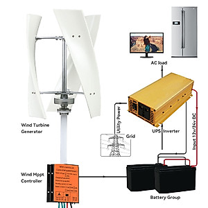 12V 24V 48V 5000W Wind Turbine Generator,White Vertical Axis Turbine Generator with Charger Controller for Outdoor Gardens(3 Blades),48v