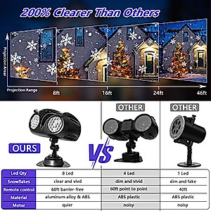 Christmas Dynamic Snowflake Projector Lights Outdoor, Owl Shape Apperance Design, IP65 Waterproof Indoor and Outdoor Snowfall Landscape Light for Xmas, Party, New Year, Holiday House Decoration