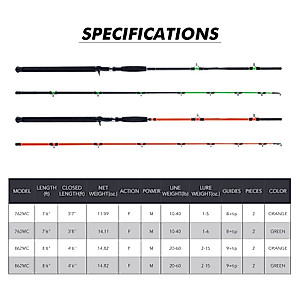 2PCS Catfish Casting Rod Green Portable Travel Boat Fishing Rod Medium Catfishing Rod for River Lake Freshwater - 7'6"