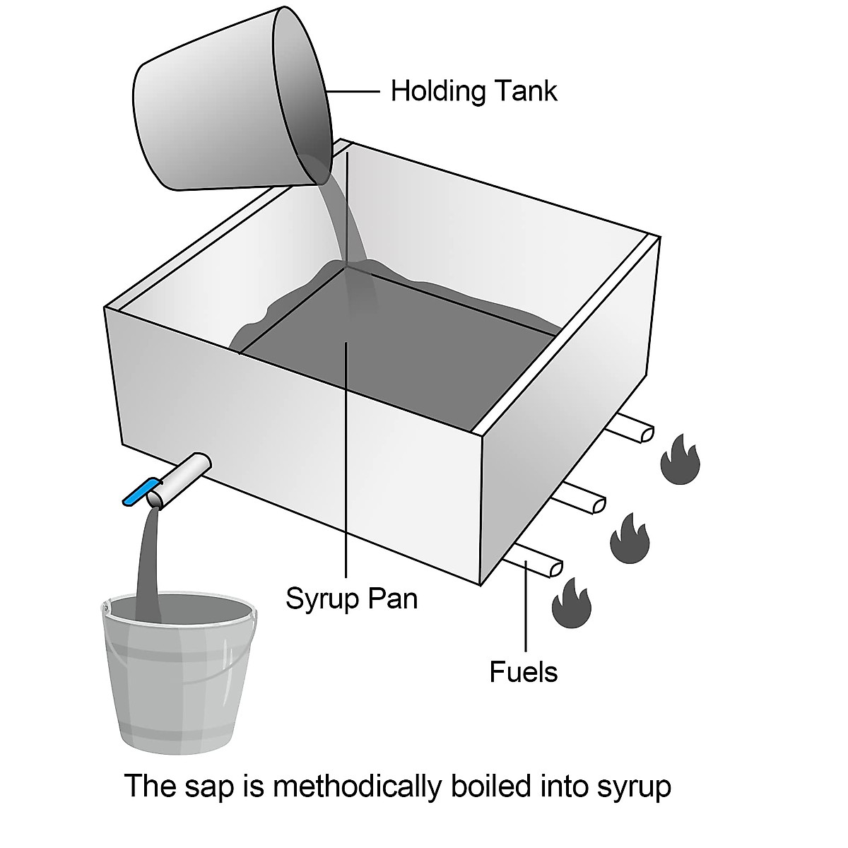 VBENLEM Maple Syrup Evaporator Pan 24x24x7 Inch Stainless Steel Maple Syrup Boiling Pan for Boiling Maple Syrup