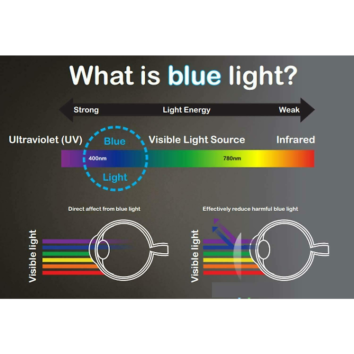 ZenHoo For iPad 9.7 (6th Gen,2018), iPad 9.7 (5th Gen, 2017), iPad Pro 9.7, iPad Air 2, Air 1, Anti Blue Light [Eye Protection] Tempered Glass Screen Protector